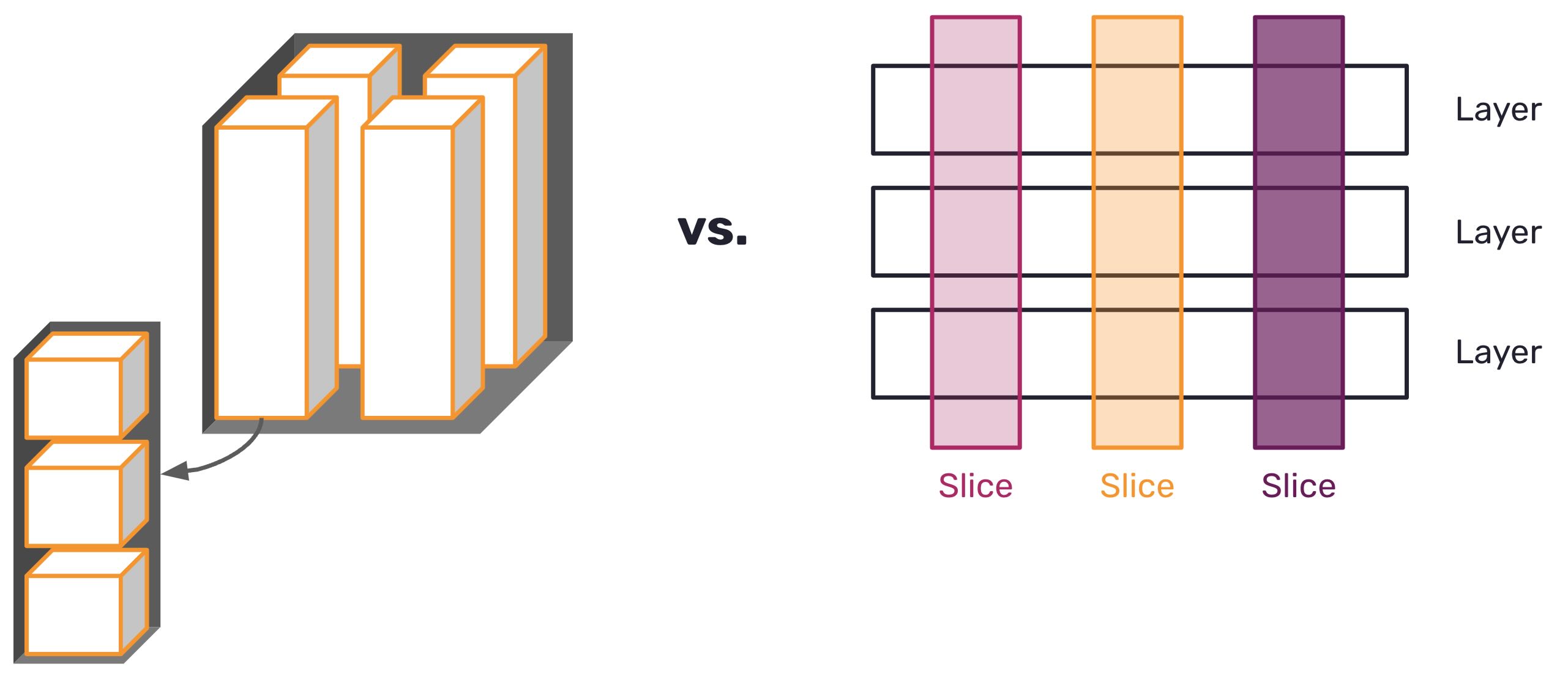 Self-contained System vs. Vertical Slice Architecture